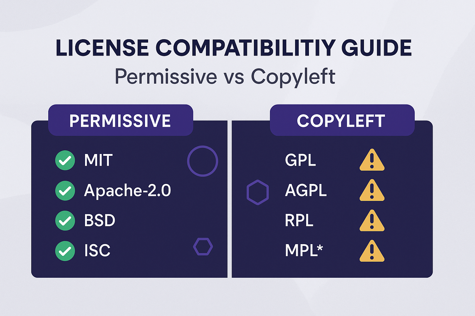 .NET Foundation License Compatibility Guide | Permissive vs Copyleft ...